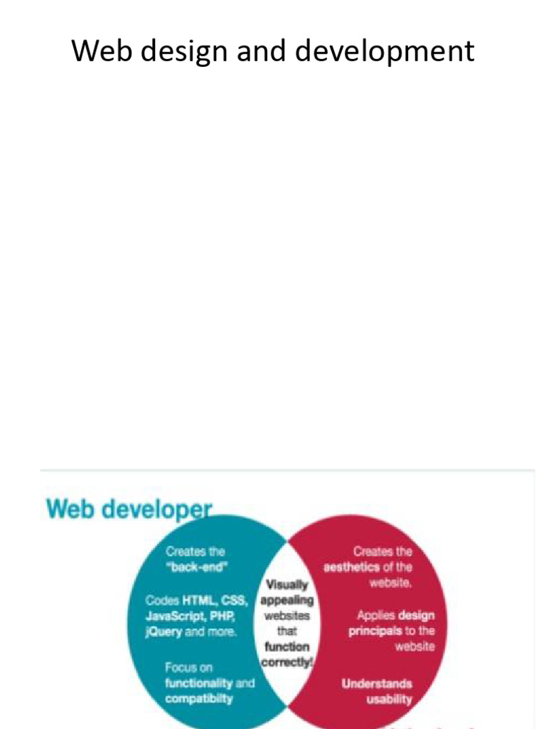 Web Design Technologies | PDF