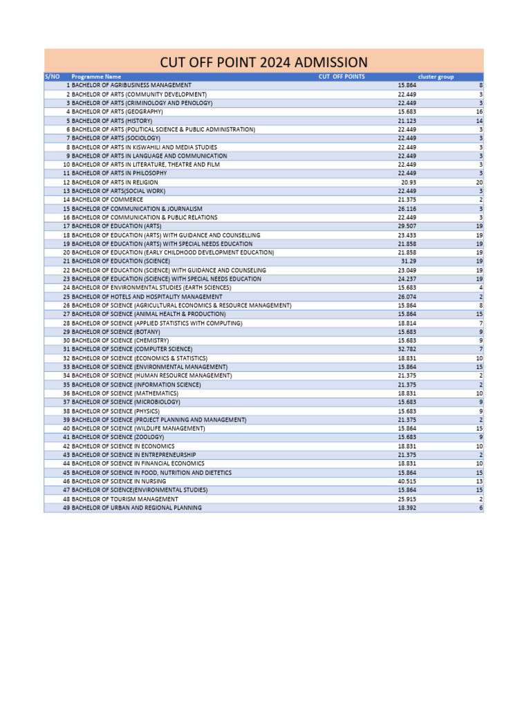 Cut Off Points | PDF | Science