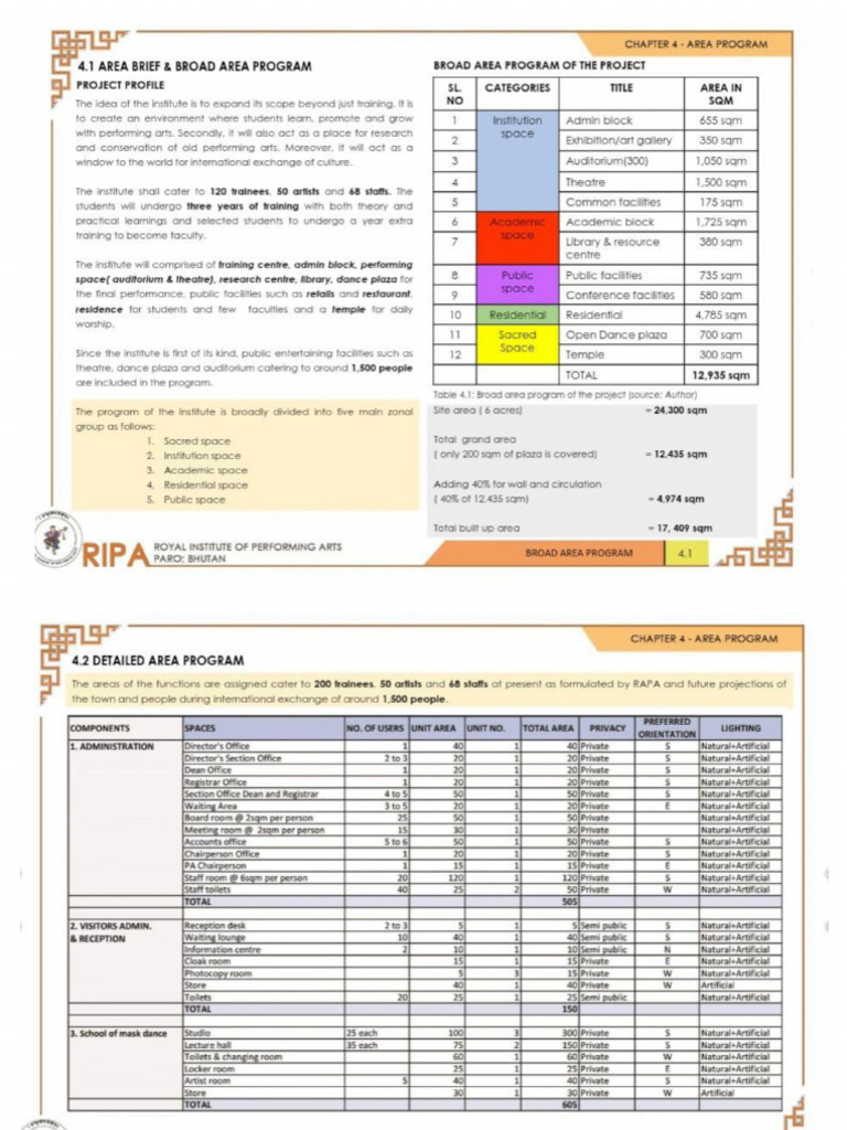 area brief for pfa | PDF | Room | Interior Design