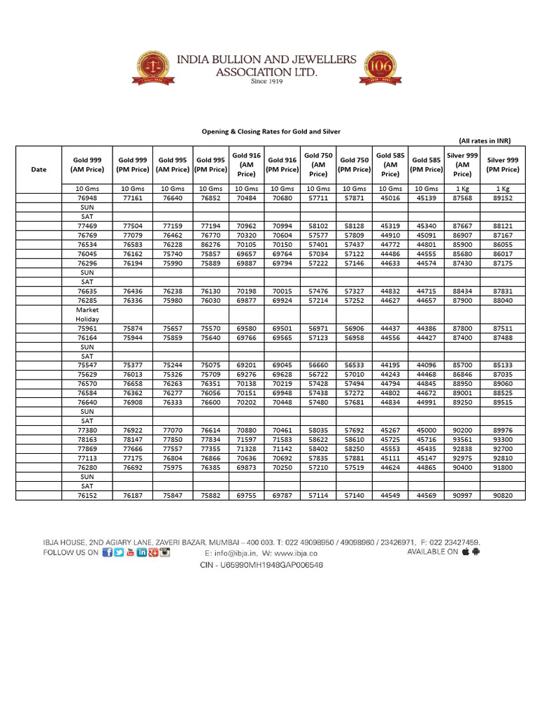 Gold & Silver Price Tracker | PDF | Economy Of India