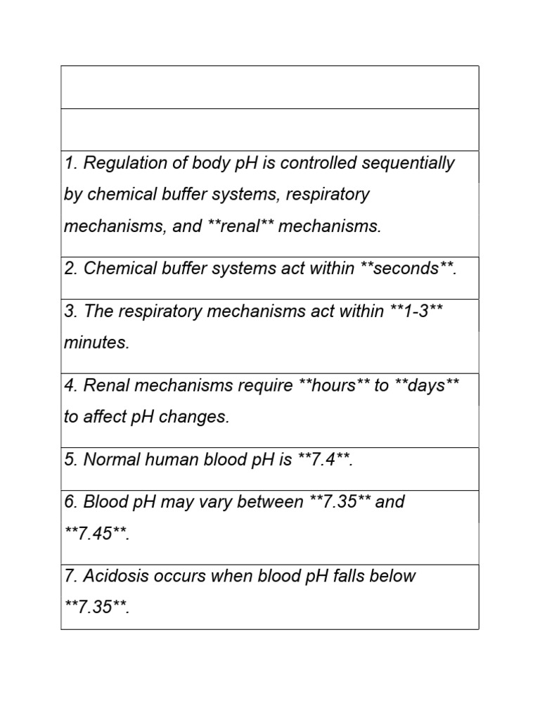 acid base and buffers 1 | PDF | Buffer Solution | Ph