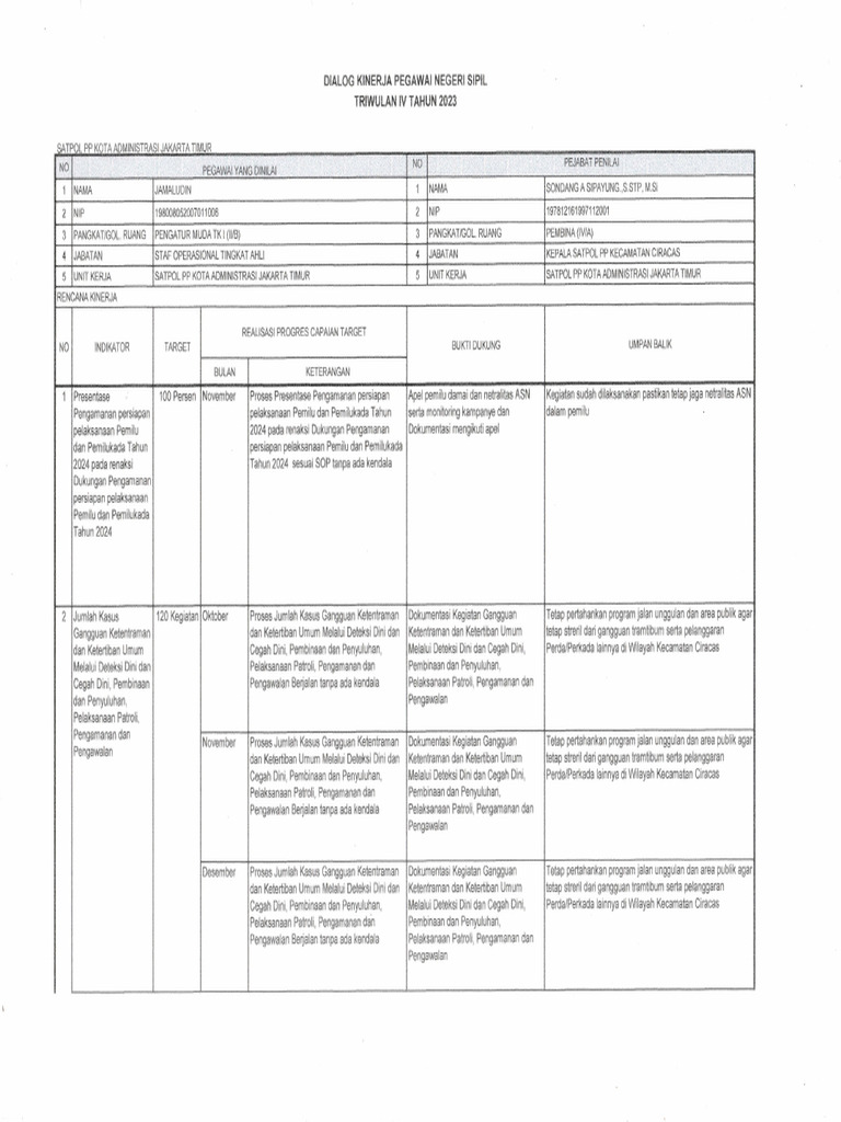 Dialog Kinerja Jamaludin 198008052007011006 | PDF