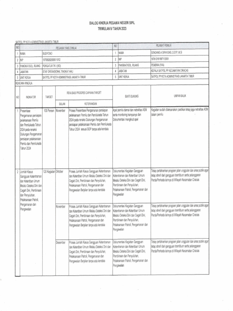 Dialog Kinerja Sudiyono 197006262008011012 | PDF