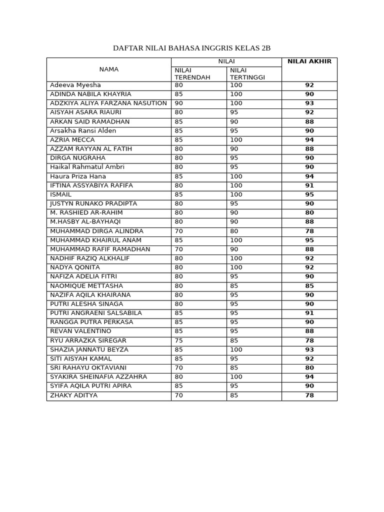 Daftar Nilai Bahasa Inggris Kelas 2B | PDF