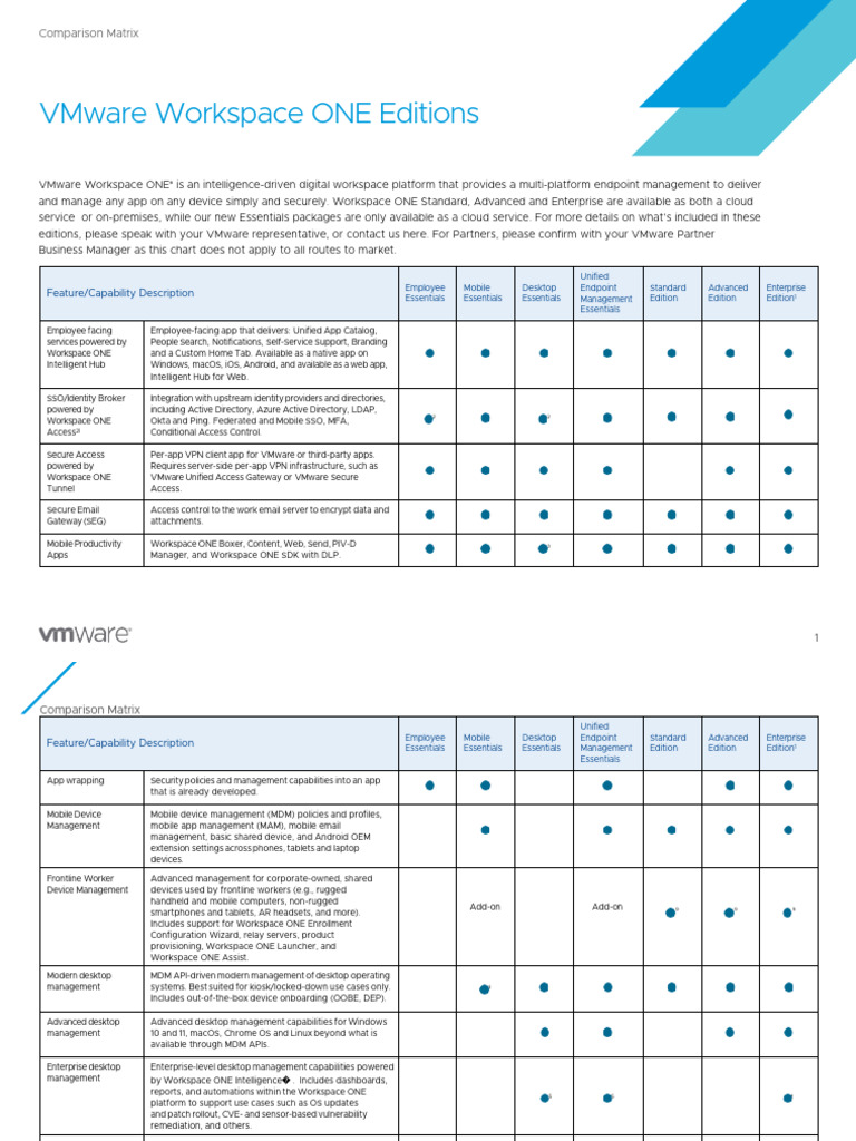 Vmware Workspace One Pricing