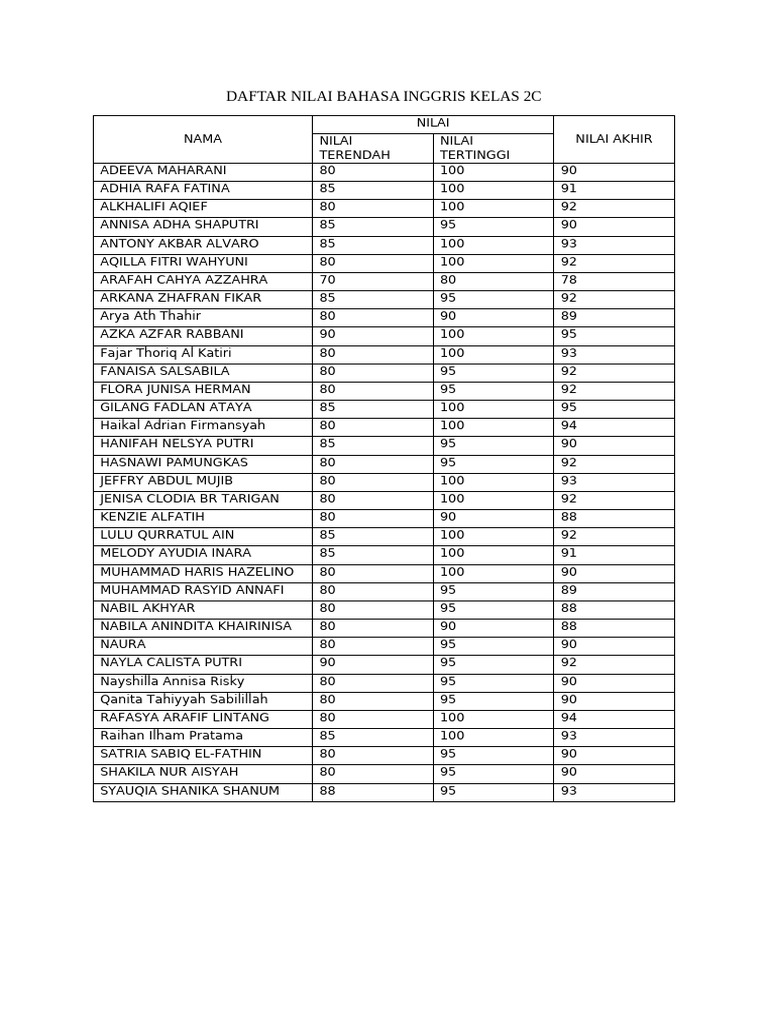 DAFTAR NILAI BAHASA INGGRIS KELAS 2C | PDF