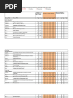 BEEd First Year Subjects Overview | PDF | Physical Education | Curriculum