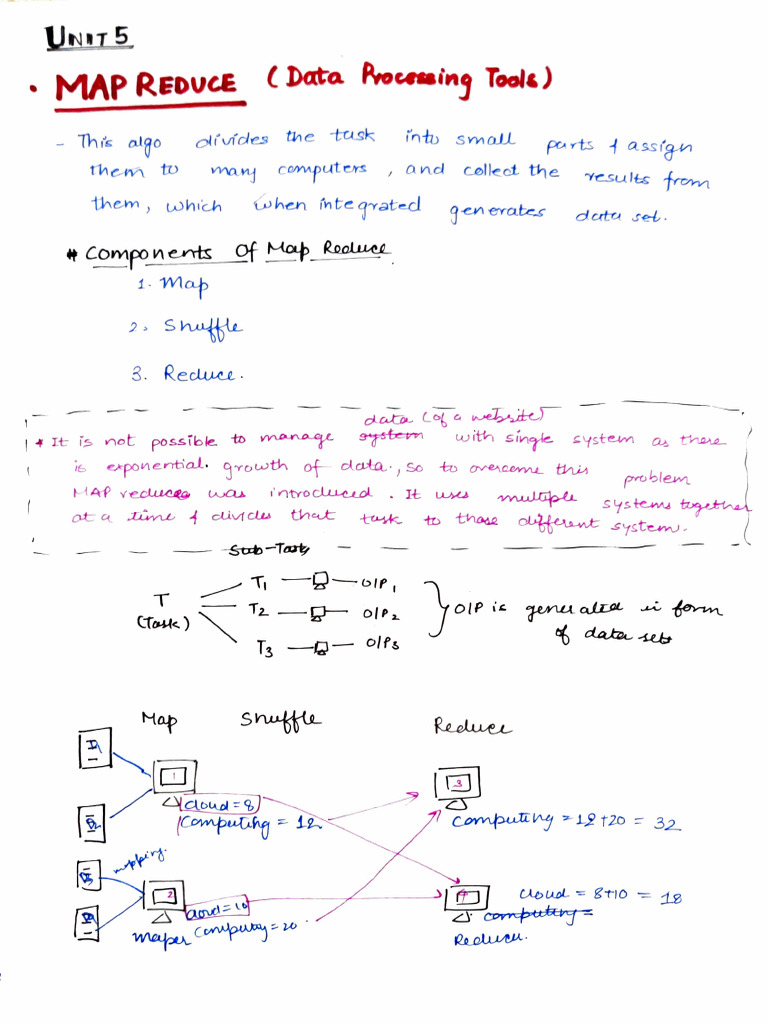 Unit 5 Cloud computing | PDF | Computing | Distributed Computing ... Unit 5 Cloud computing | PDF | Computing | Distributed Computing ...