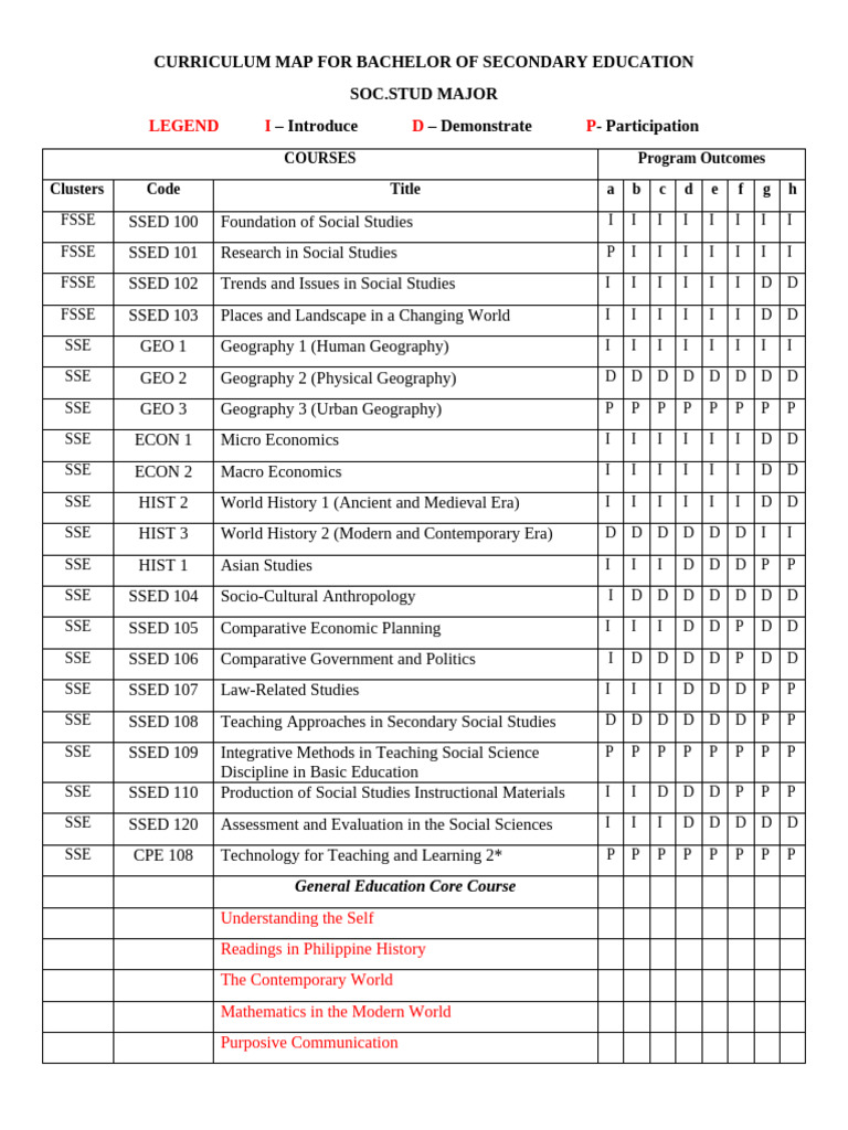 Curriculum Map For Bsed Soc - Stud | PDF | Liberal Arts Education | Science