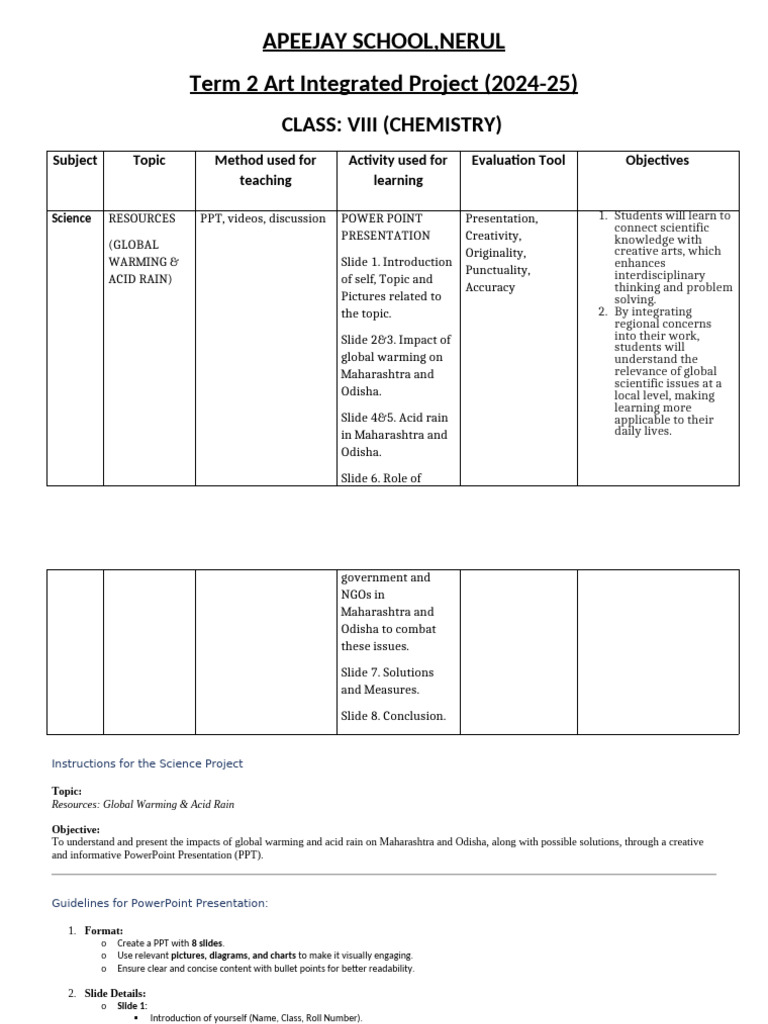 Class VIII Art Integrated Project (Term 2) (2024-25) | PDF | Microsoft Power Point | Science