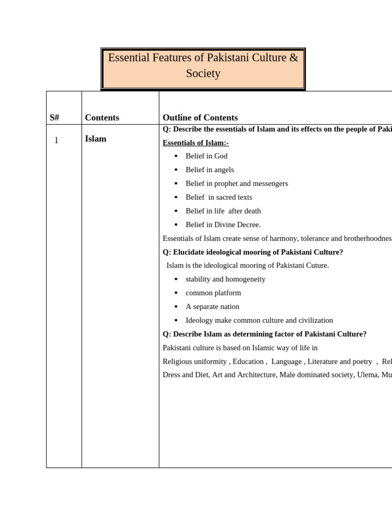 TOPIC- (2) -Essential Features of Pakistani Culture & Society | PDF ...