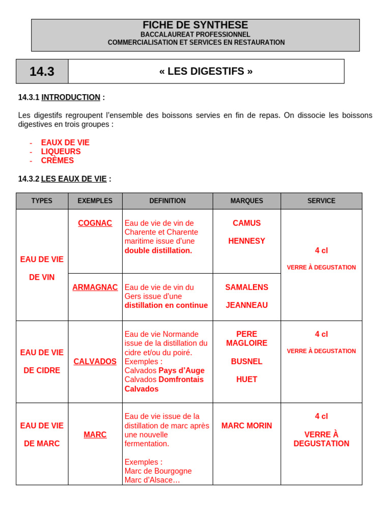 Types de digestifs en restauration | PDF | Whisky | Rhum