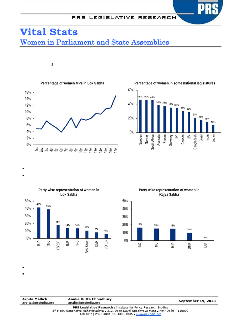 Women in Indian Parliament: Current Stats | PDF | Government ...