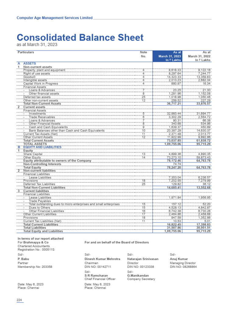 Consolidated Financial Statements | PDF | Fair Value | Expense