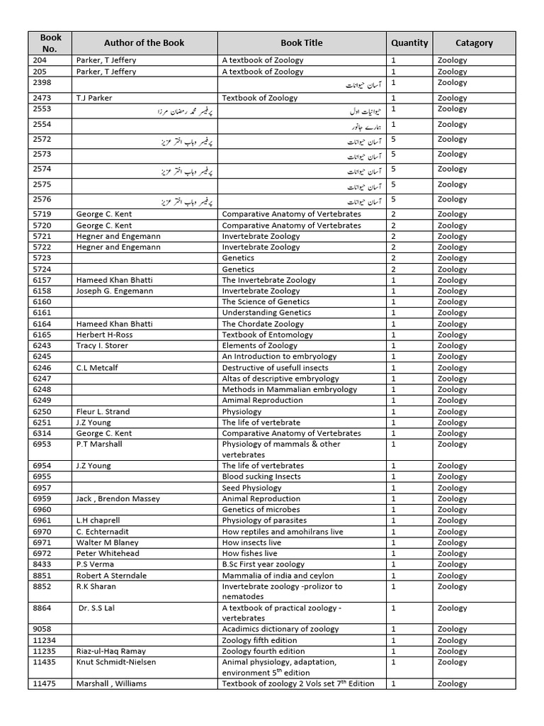 Zoology_Library_Books(1)-1 | PDF | Zoology | Invertebrate