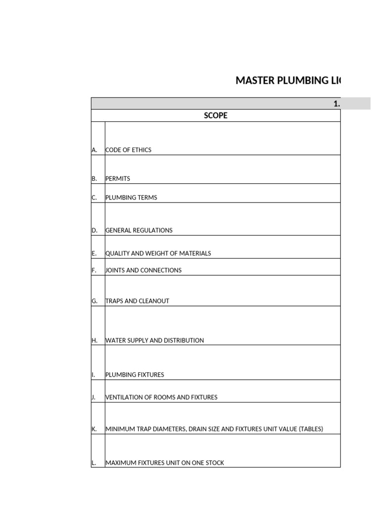 Master Plumber Syllabus | PDF | Plumbing | Pipe (Fluid Conveyance)