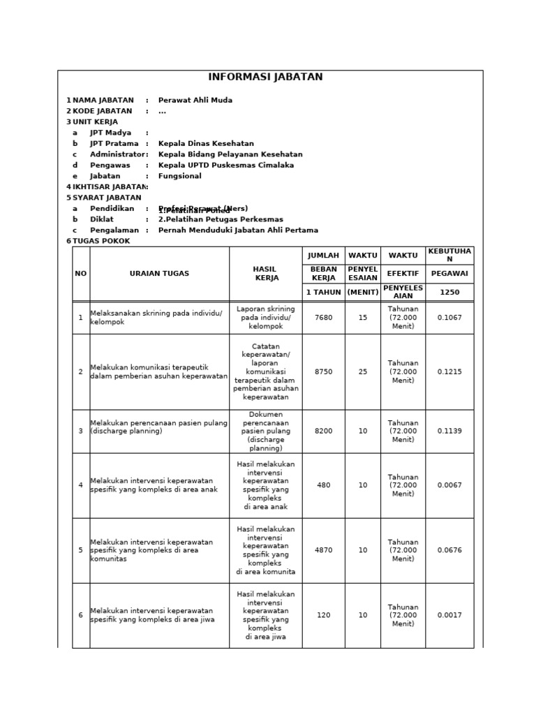 Anjab Perawat Ahli Muda | PDF