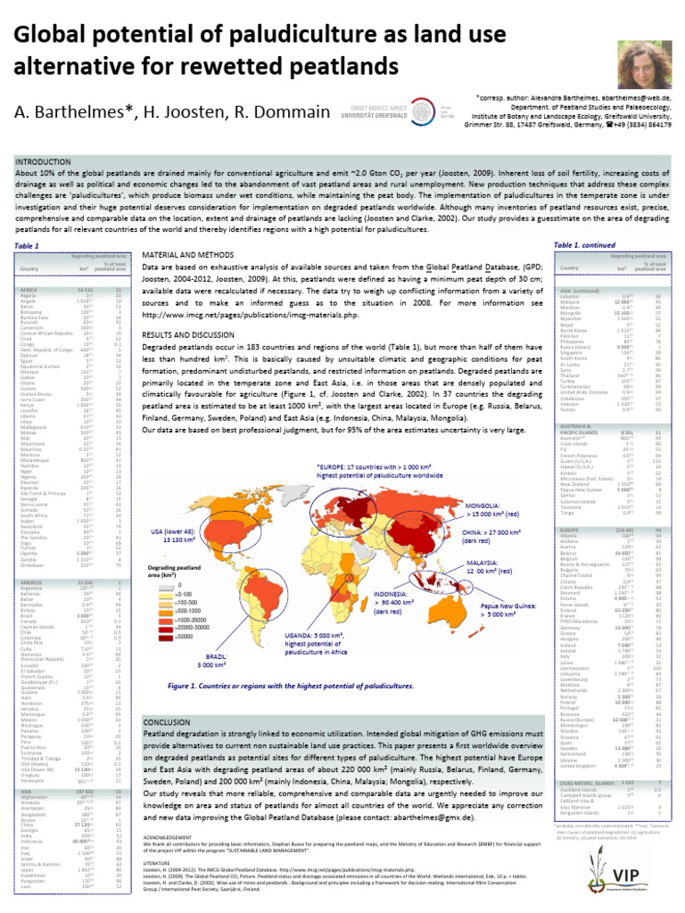 Global potential of paludiculture as land use alternative for rewetted ...