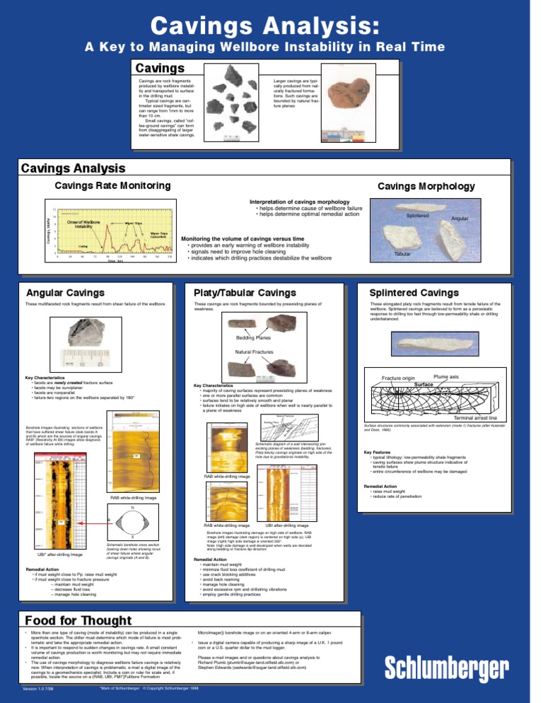 Cavings Poster-1 SLB | Borehole | Fracture