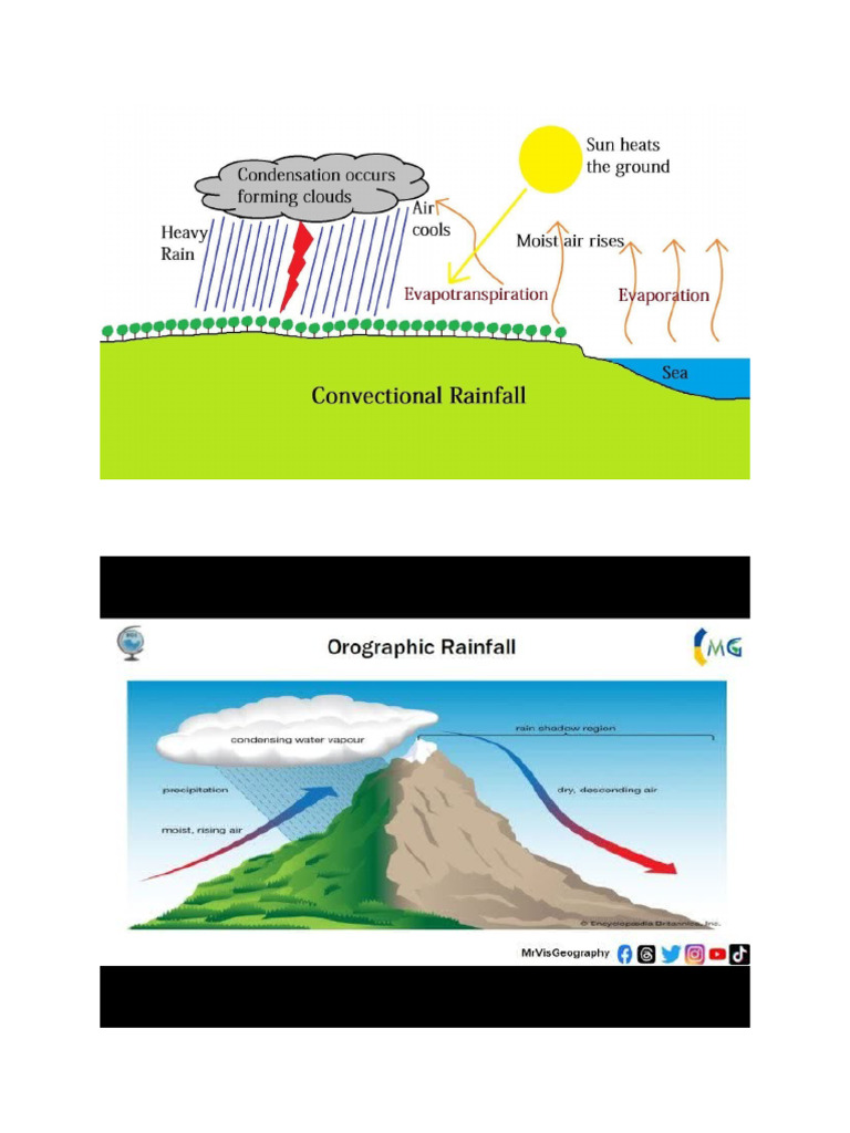 Geograph Homework | PDF