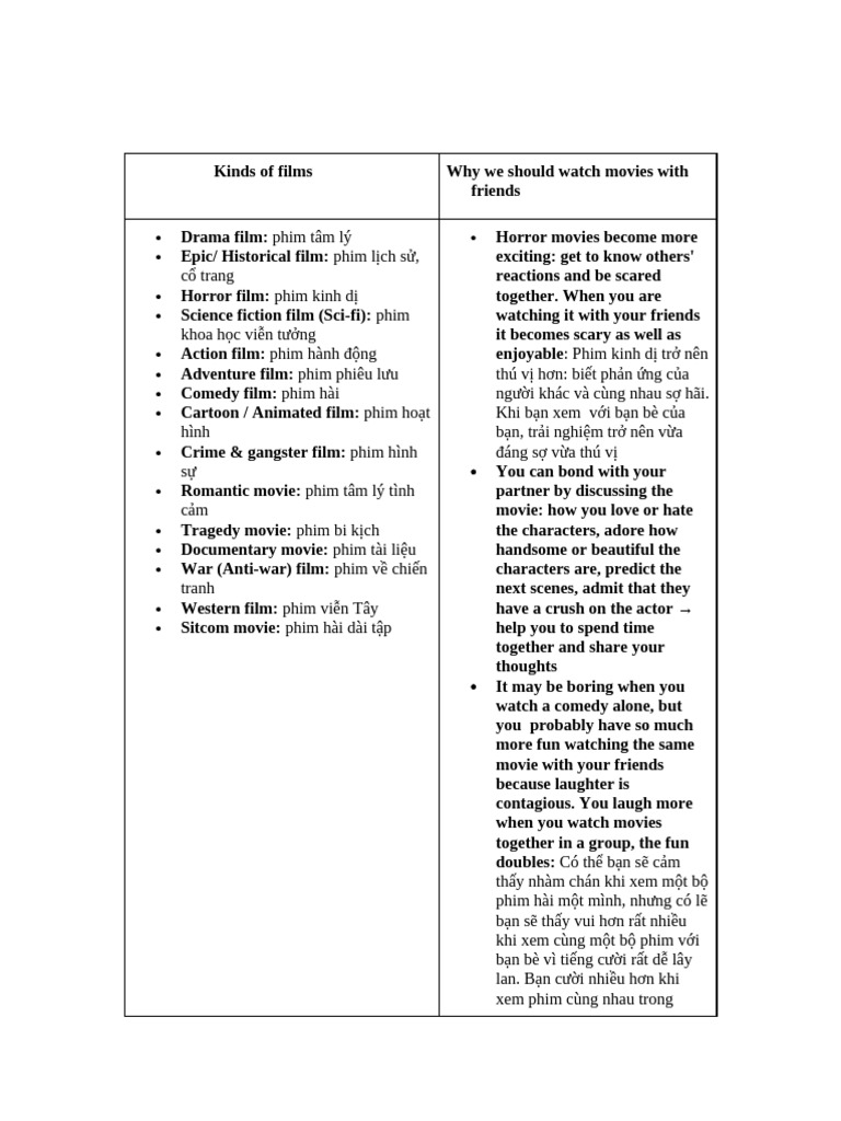 Cinemas IELTS Speaking Task 1 Sample | PDF