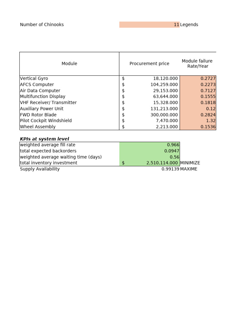 Replace Parts Excel Part 1 Finished | PDF