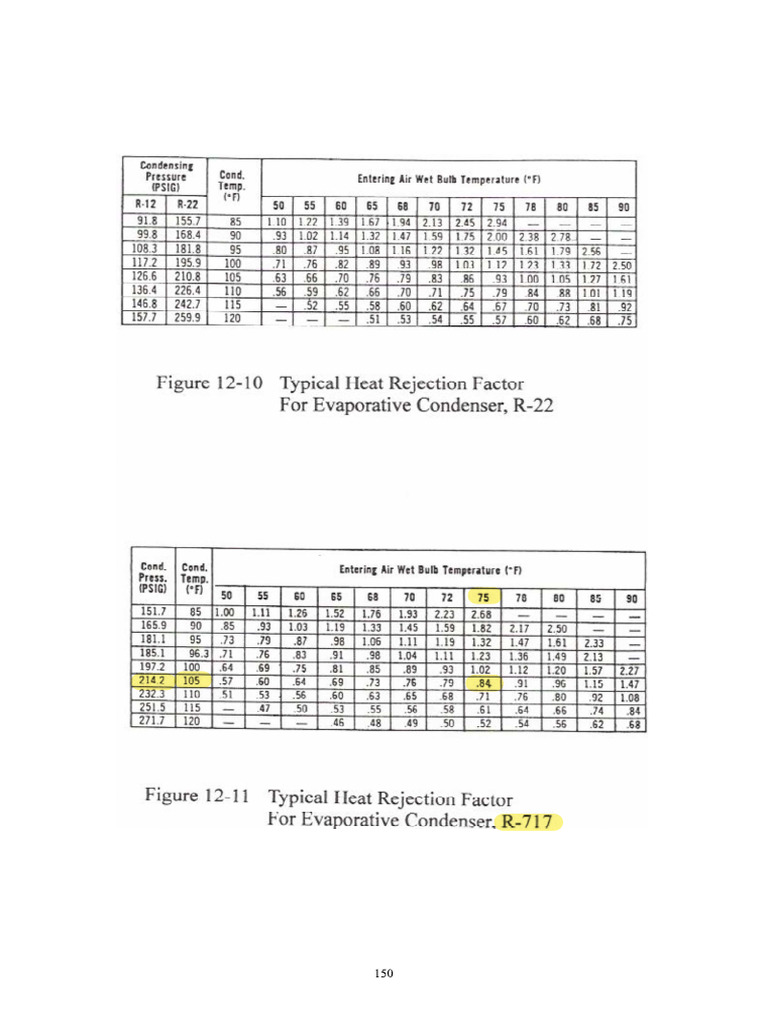 HEAT REJECTION FACTOR FROM EVAP COND R717 | PDF