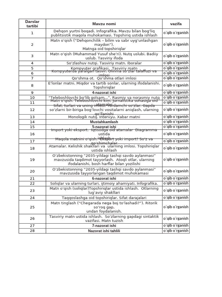 6-Sinf Ona Tili 2-Chorak 2023-2024 | PDF