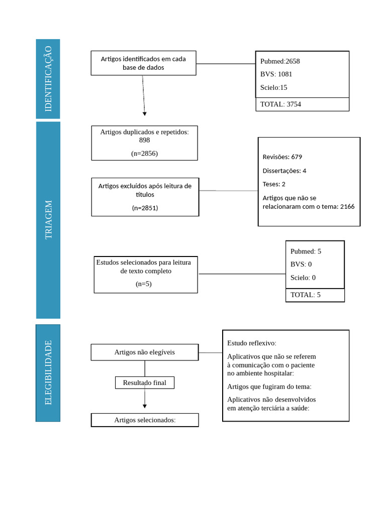 mapa conceitual | PDF
