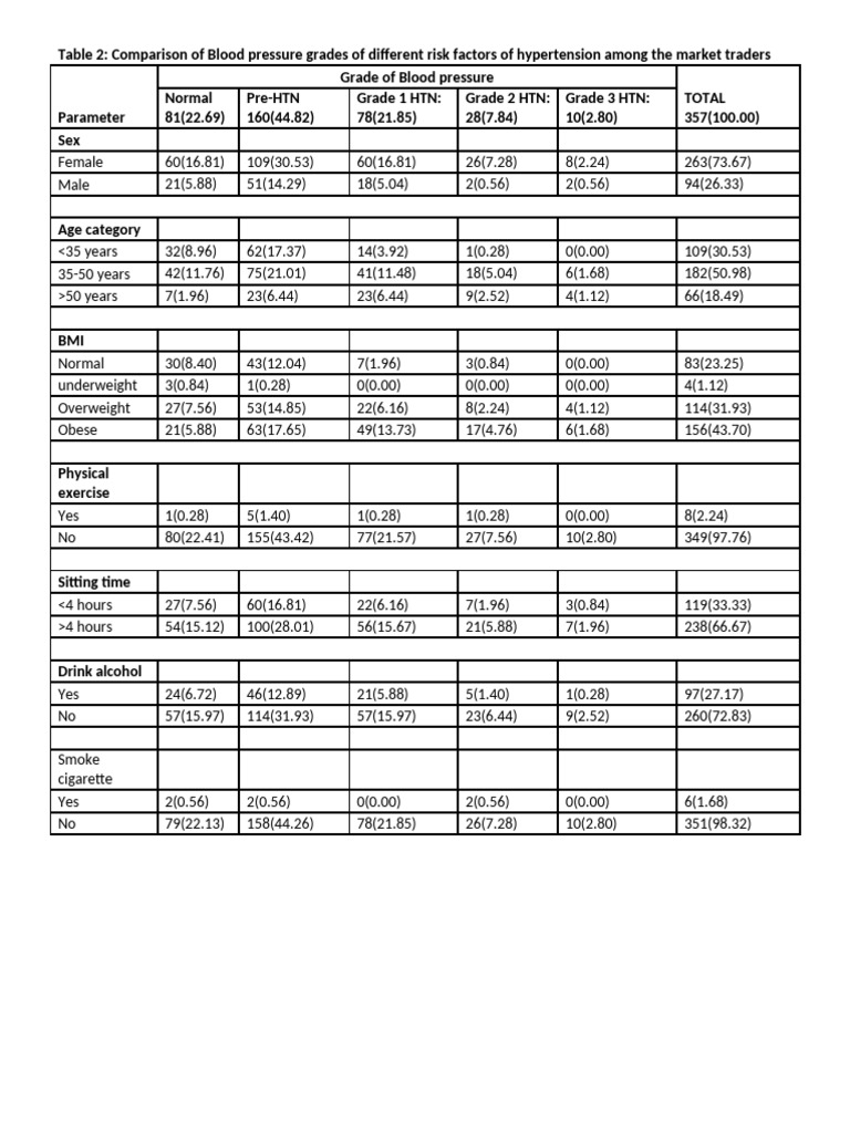 TABLE | PDF