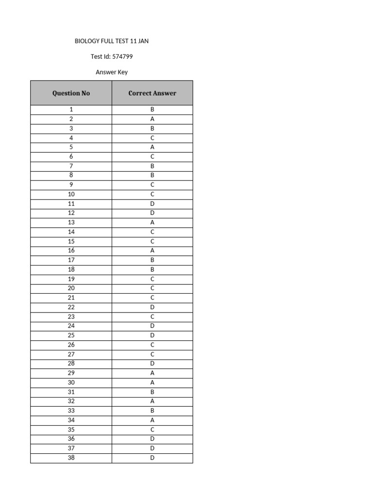 Biology 11 Exam Answer Key 2025 | PDF