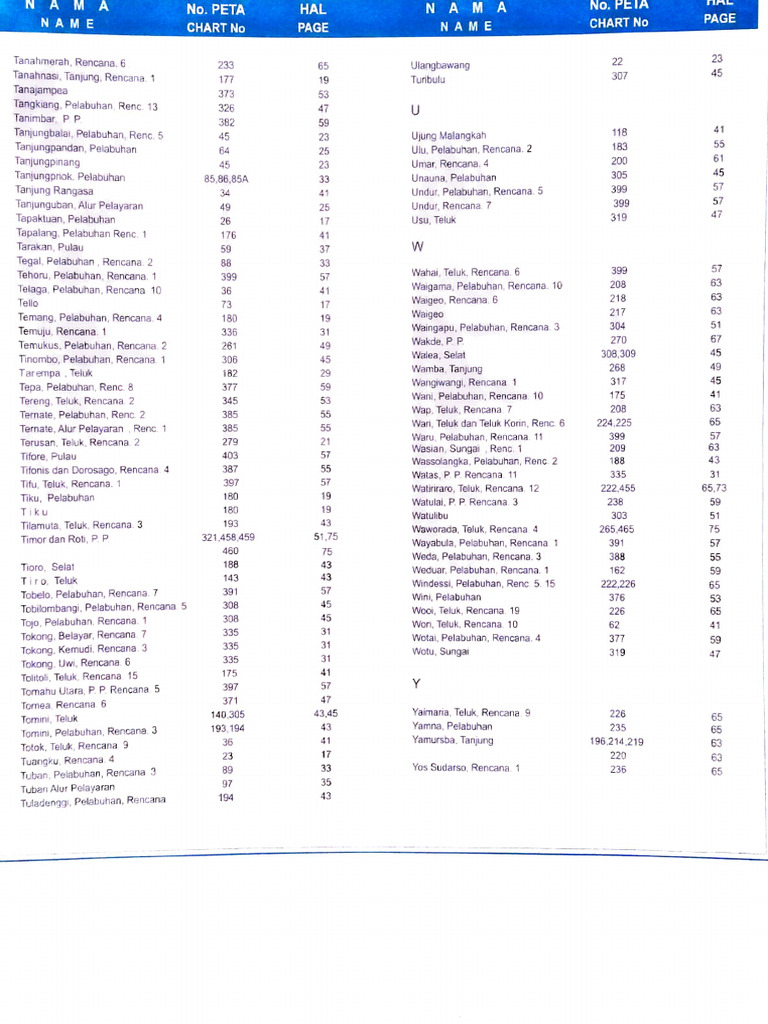 Katalog Peta Laut | PDF