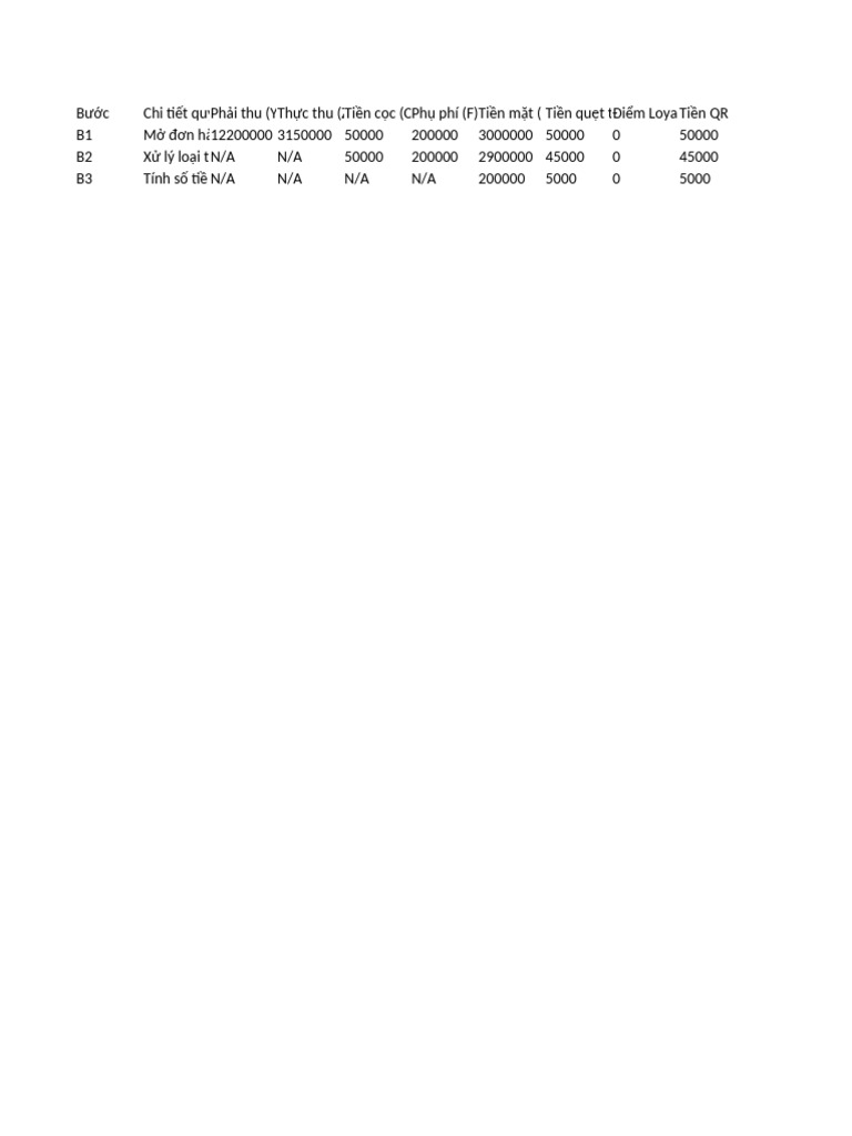 Luong Tien Tra Hang Chi Tiet | PDF