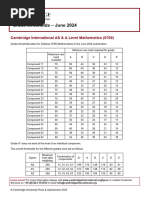 Grade Thresholds - March 2025: Cambridge International AS & A Level ...