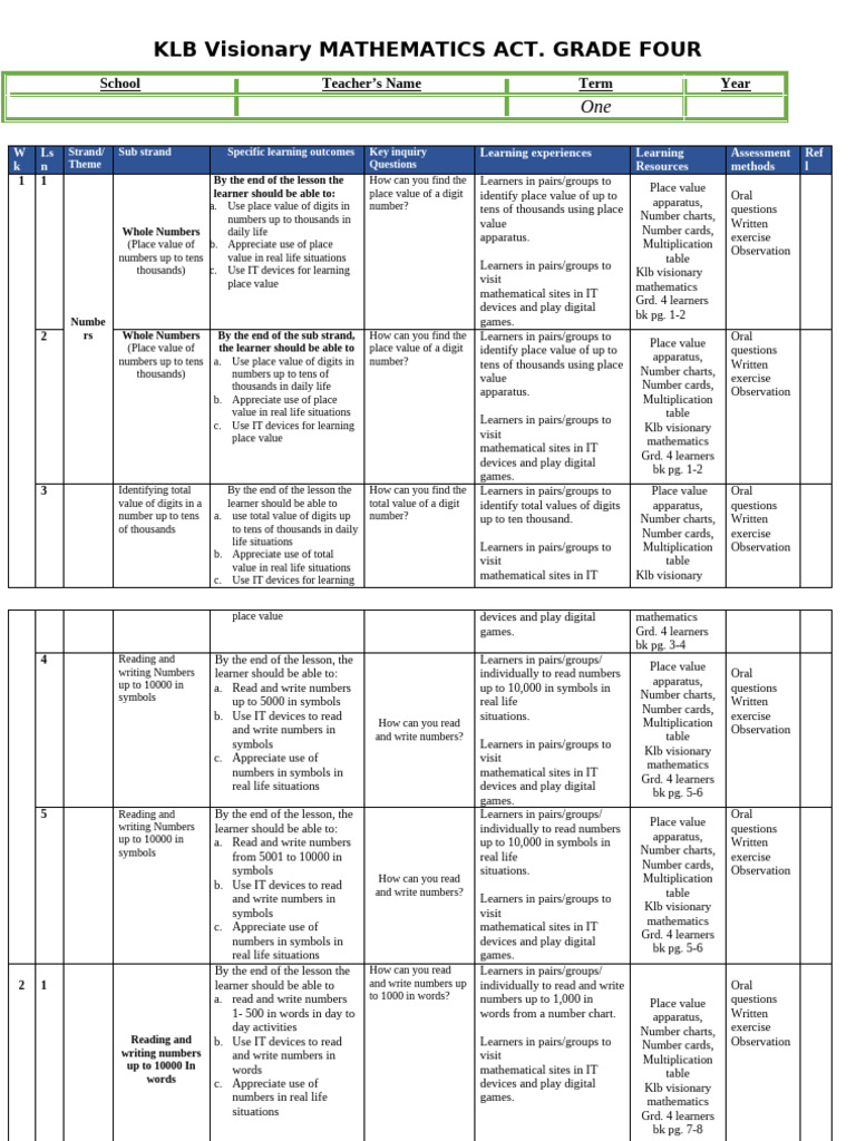 Grade 4 Math Learning Guide | PDF | Learning | Arithmetic
