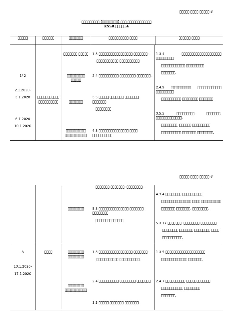 RPT THN 4 BT 2020 | PDF