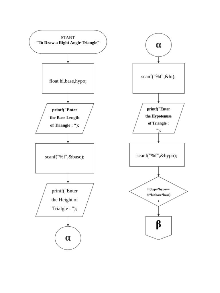 Flowchart of Q3 | PDF