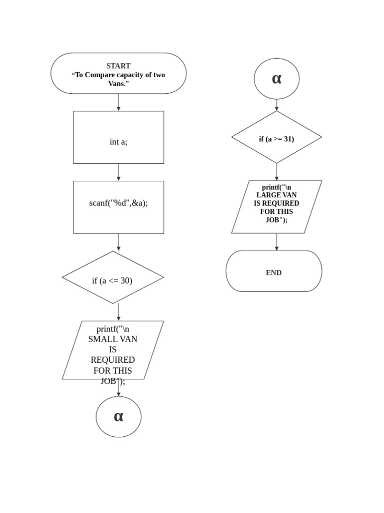 Flowchart of Q1 | PDF