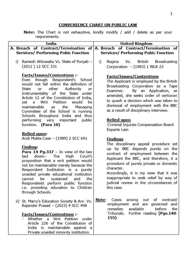 Convenience Chart On Public Law | PDF | Certiorari | Mandamus