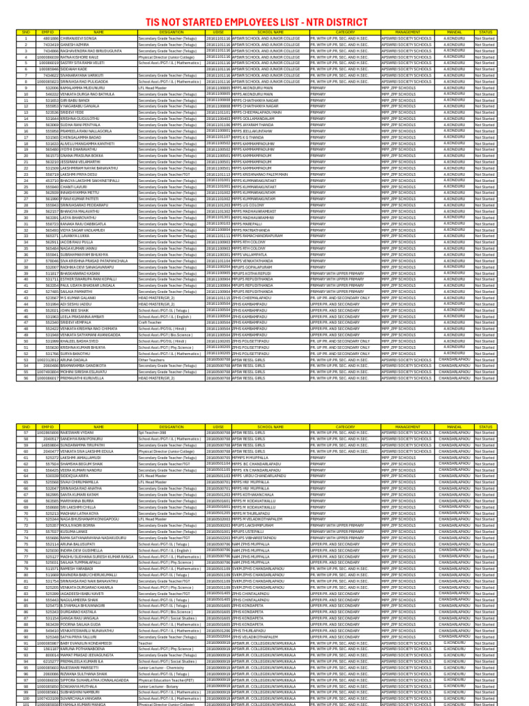 Tis Not Started Employees - NTR District | PDF