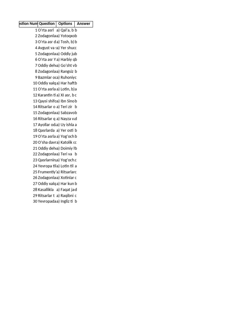 Medieval Europe Test | PDF