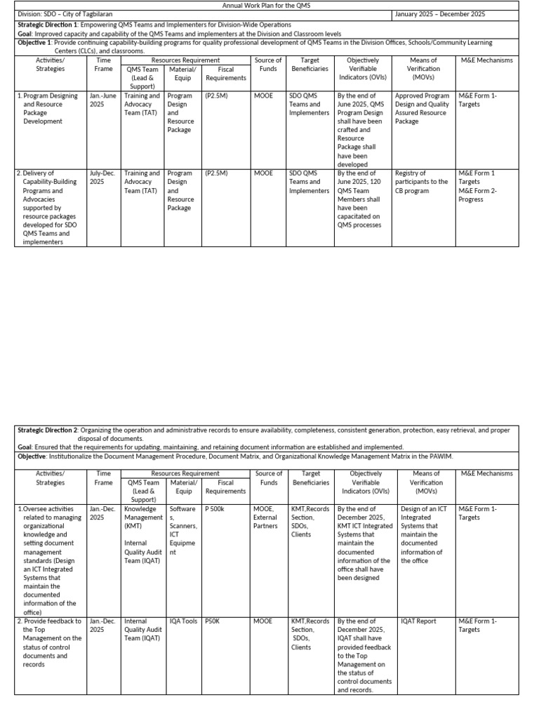QMS Annual Work Plan (1) | PDF | Audit | Quality Management System