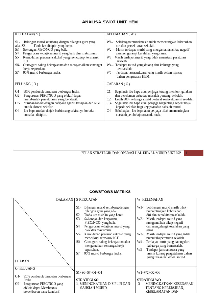 Analisa Swot Unit Hem | PDF