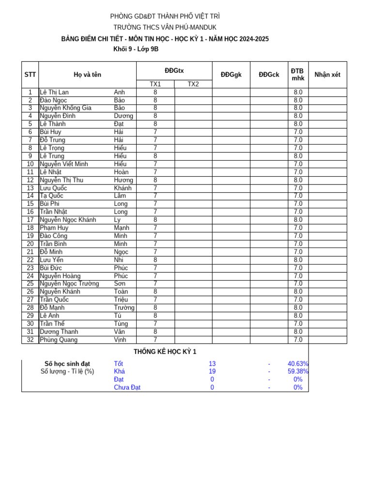 So Diem Chi Tiet Lop 9b Mon Tin Hoc | PDF