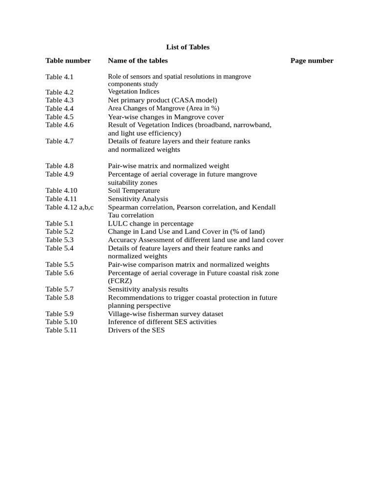 List of Tables | PDF