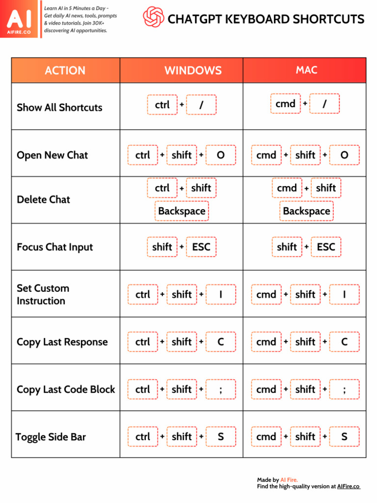 ChatGPT Keyboard Shortcuts | PDF