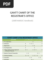 CS Form No. 33-A Revised 2018 Appointment Form - Regulated | PDF ...
