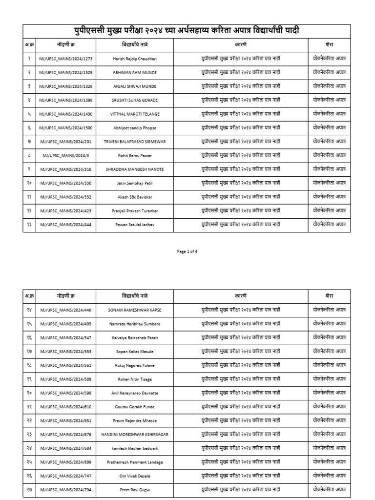 Not Eligible Candidates | PDF