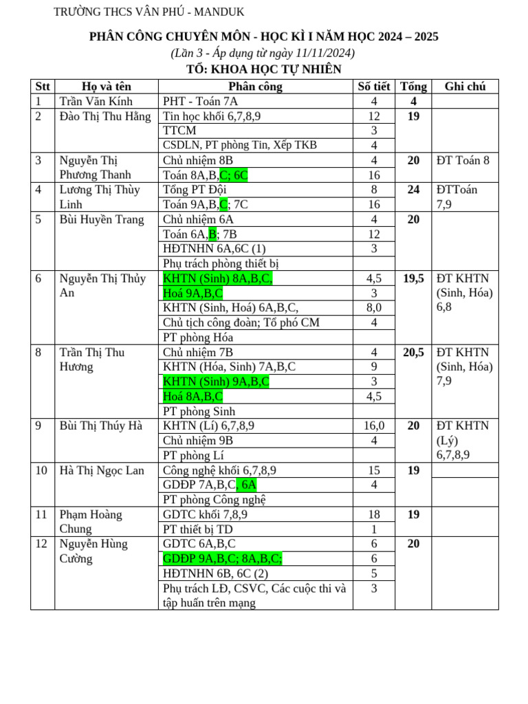 PCCM LẦN 3 (0411) | PDF