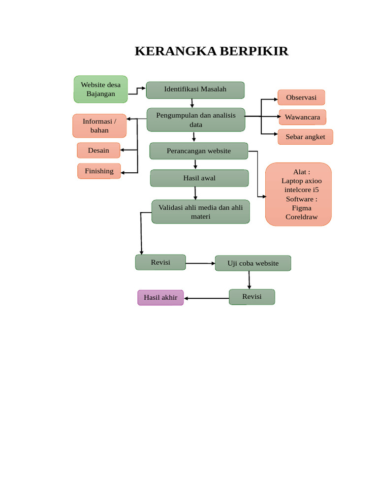 Kerangka Berpikir | PDF